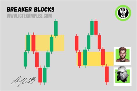 ICT Breaker Block Examples HD Images