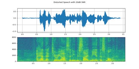 | TorchAudio main (unstable) -- Pytorch官方文档|PyTorch教程|PyTorch中文