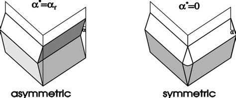 Stress Analysis Of Thin Walled Structures And Results 3343 Words Report Example