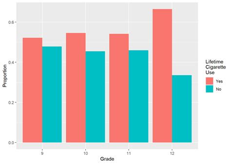 6 5 Continuous Vs Categorical An Introduction To R For Research