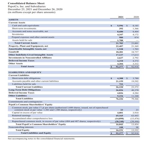 Compare The Average Price Paid For Treasury Shares To Chegg Com