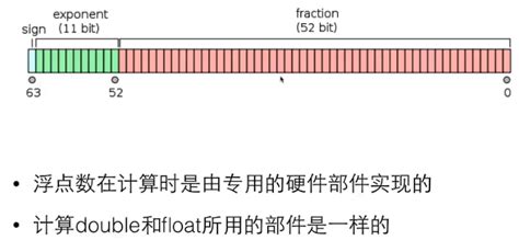 数据类型：浮点数 园友3218619 博客园