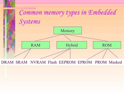 Embedded Systems