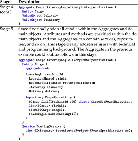 cml example model stages continued download scientific diagram