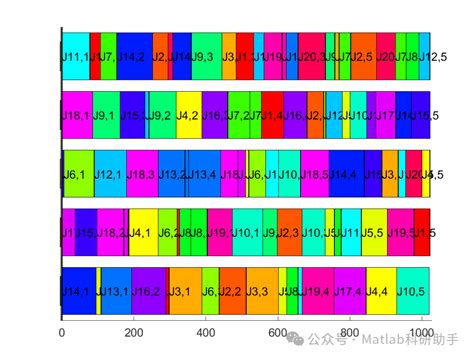 基于遗传算法、元胞自动机邻域和随机重启爬山混合优化算法（ga Rrhc）的柔性车间调度研究附matlab代码 Csdn博客