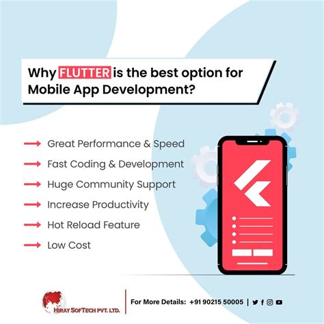 Online Flutter Mobile App Development Services ID