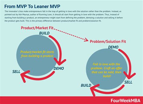 The Ultimate Master Guide To Market Segmentation For Business People Fourweekmba