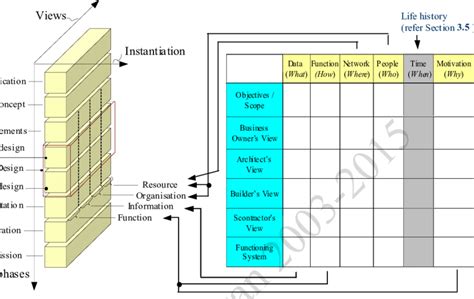 22 Modelling Framework Mapping Using The Gera F I R O Views