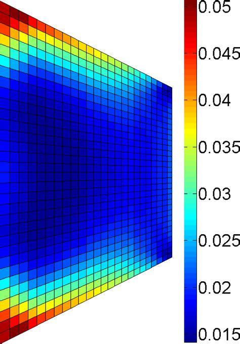 Tapered Cantilever Under Volume Force Relative Elementwise