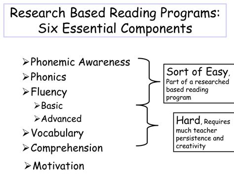 Ppt Fluency The Bridge Between Decoding And Reading Comprehension Powerpoint Presentation