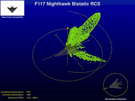 2 Left Bistatic Radar Cross Section Of A 1m 2 Pec Trihedral Download Scientific Diagram