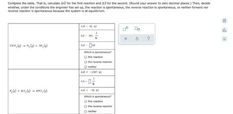 Solved Complete The Table That Is Calculate AG For The Chegg