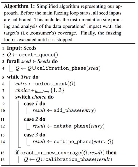 Fuzztruction Using Fault Injection Based Fuzzing To Leverage Implicit
