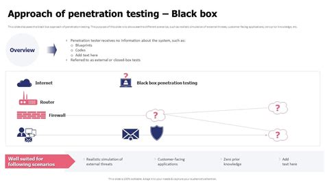 Penetration Testing Implementation Plan Approach Of Penetration Testing