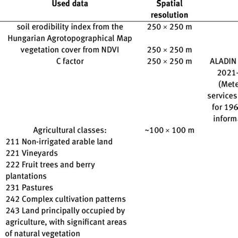 The Used Datasets During The Analyses And Their Sources Download Table