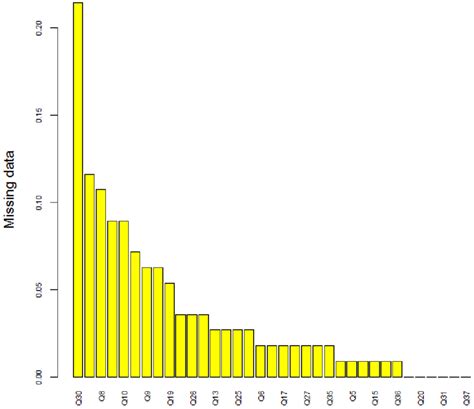 Visual Representation Of Missing Data See Online Version For Colours Download Scientific Diagram
