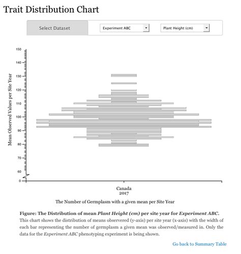 Visualize The Data — Analyzed Phenotypes Documentation