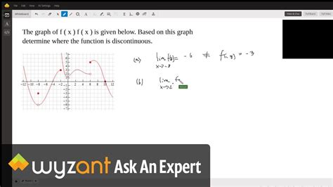 How Do You Remove The Discontinuity Of A Function At Savannah Cawthorne