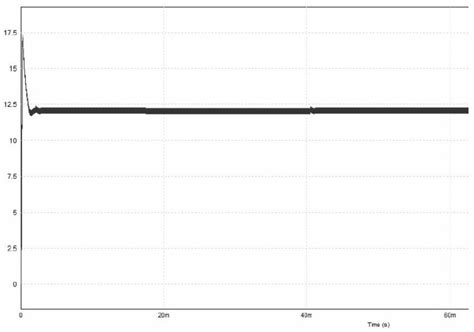 output voltage comparison a numerical and b experimental with no