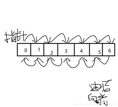 （集合输出）listiterator双向迭代输出双向逐步迭代 Csdn博客