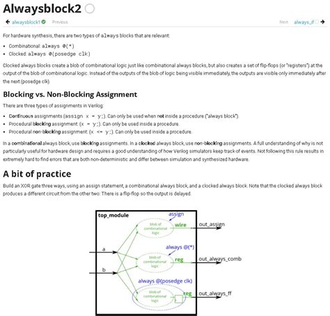 subham basak on linkedin verilog hdlbits digitaldesign