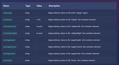 Appshell Sidebar Overflow X Visible · Issue 1092 · Skeletonlabsskeleton · Github
