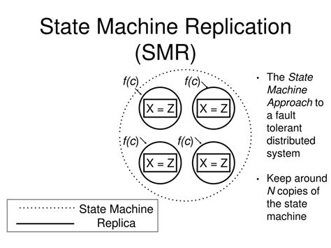 Ppt Fault Tolerant State Machine Replication Powerpoint Presentation