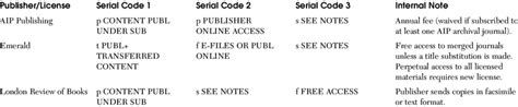 Examples Of Publishers With Fixed Length And Variable Length Fields For Download Scientific