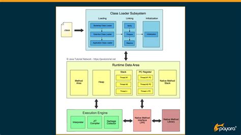 How Class Data Sharing Can Speed Up Your Jakarta Ee Application Startup Pdf
