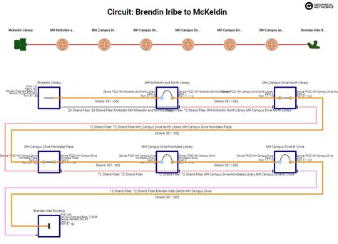 Need To Document Your Fiber Network What To Expect Graphical Networks Dcim Network Need To Document Your Fiber Network What To Expect Graphical Networks Dcim Network