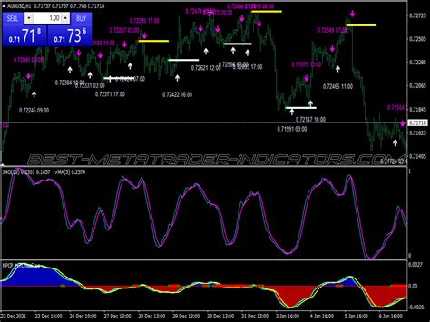 incremental profit trading system ⋆ new mt4 indicators mq4 or ex4 ⋆