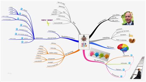 Mindmap Vorlage Leer Wunderbar Imindmap Leer Leren Mind Map Vorlage Ideen