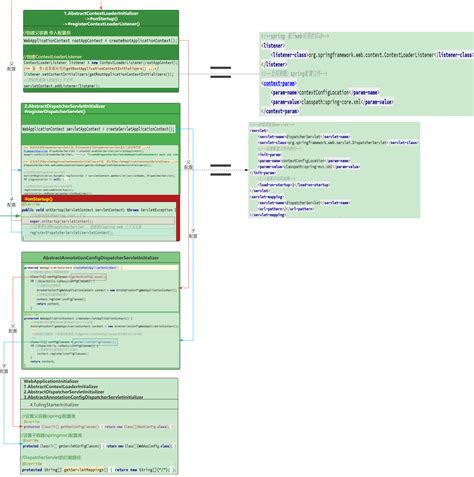 Spring系列 Springmvc父子容器启动原理解析 Spring系列 Springmvc父子容器启动原理解析