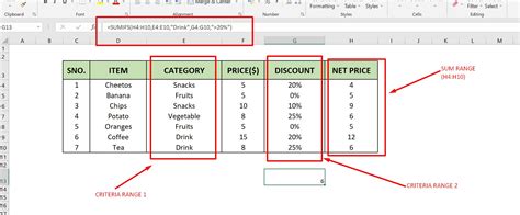 How To Use SUMIF Function In Excel