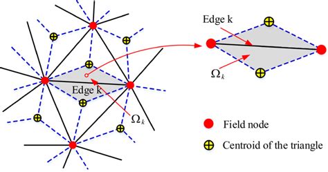 Edge Based Gradient Smoothing Domains Download Scientific Diagram