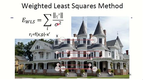 Part 1 Unit 3 Feature Based Alignment And Motion Estimation Ccs338