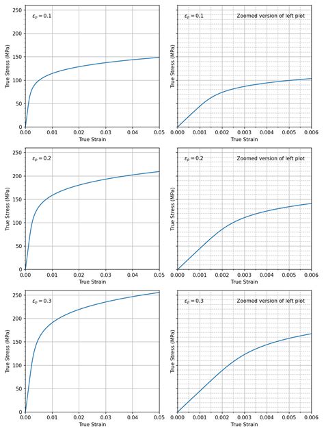 Please Answer This Question Showing Working Or