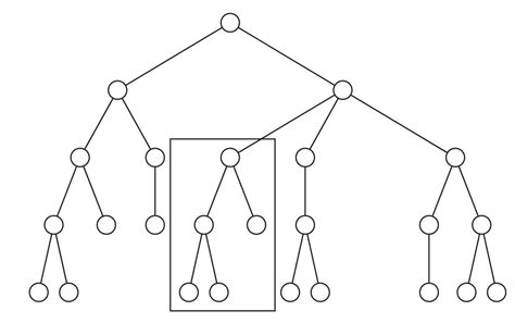 Pgm146★ — Динамическое программирование