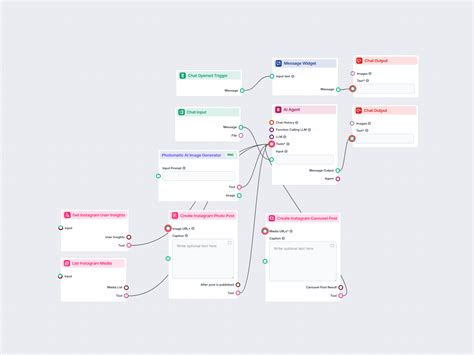 Instagram Bio Generator With Ai Flowhunt