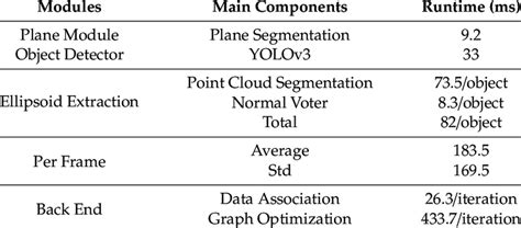 algorithm time consuming analysis download scientific diagram