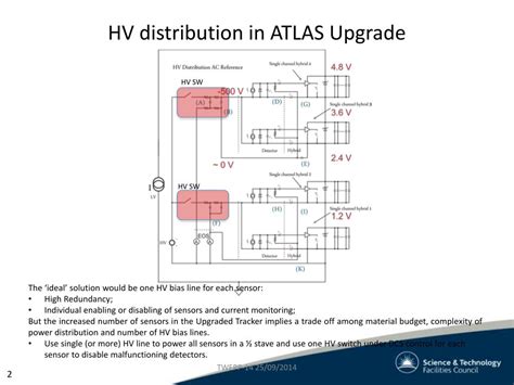 PPT HV MUX Motivation And Principle HV MUX Devices Requirements Real Time Test System And Test