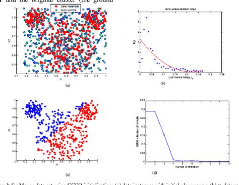Figure 1 From An Enhanced Clustering Analysis Based On Glowworm Swarm