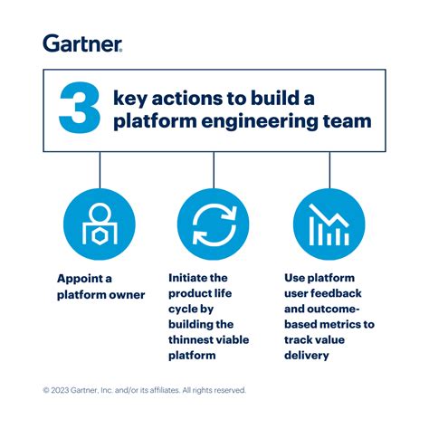 What Does A Platform Engineering Team Do At Betty Sansbury Blog