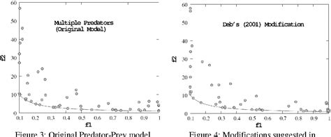 figure 3 from investigating predator prey algorithms for multi