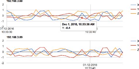 figure 1 from a redundant gateway prototype for wireless avionic sensor networks semantic scholar