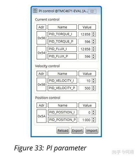 使用 Rtmi 调试tmc4671 Pi 知乎