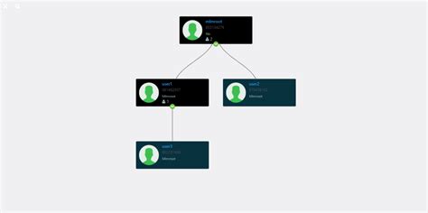 free demo binary mlm calculation commission in network marketing plan
