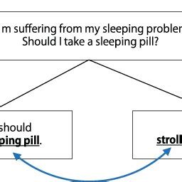 Example Question Answer Pairs In CQA Corpus Our Method Extracts Download Scientific Diagram
