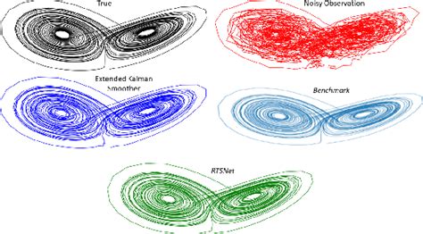 Figure 1 From Rtsnet Deep Learning Aided Kalman Smoothing Semantic