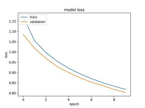 Machine Learning Class Imbalance In Cnn Model For Image Classification Stack Overflow